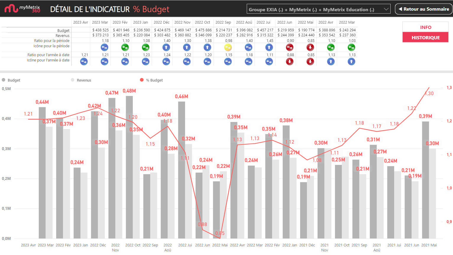 MyMetrix | KPI Manager 360 | exia.ca